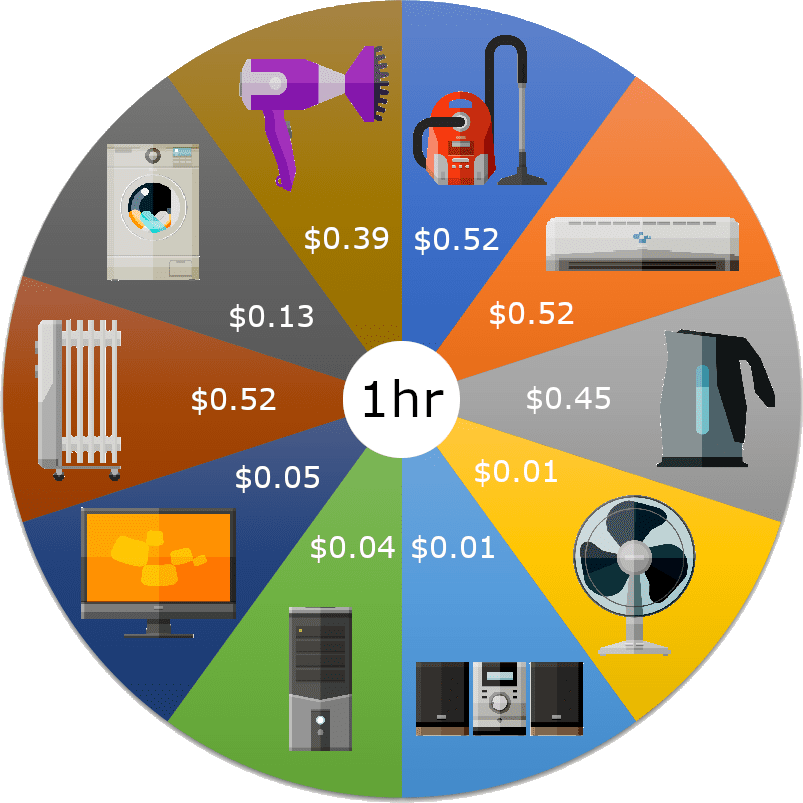 Understanding Your Usage The KWh Consumption And Monitoring GI Energy Understanding Your Usage The KWh Consumption And Monitoring GI Energy