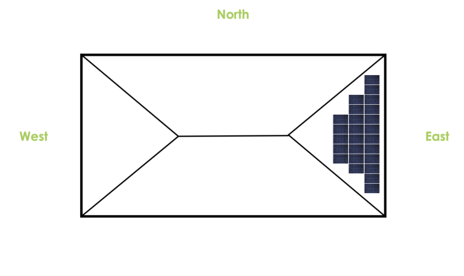 Which is the best orientation for solar panels? - GI Energy