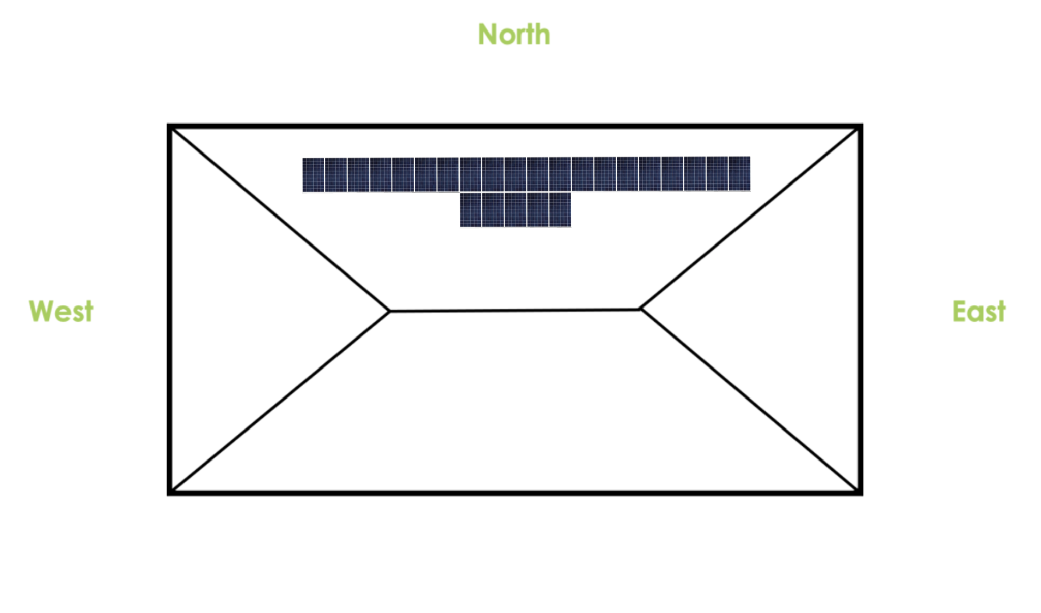 Which is the best orientation for solar panels? - GI Energy