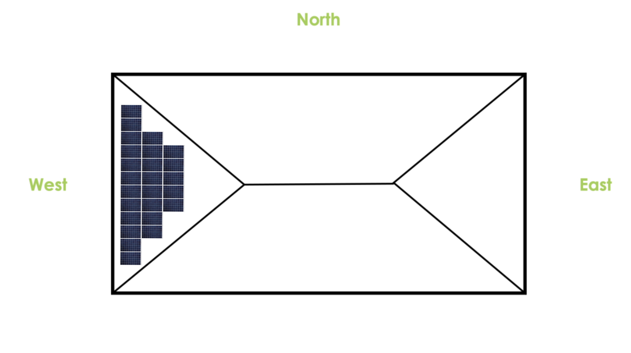 Which is the best orientation for solar panels? - GI Energy