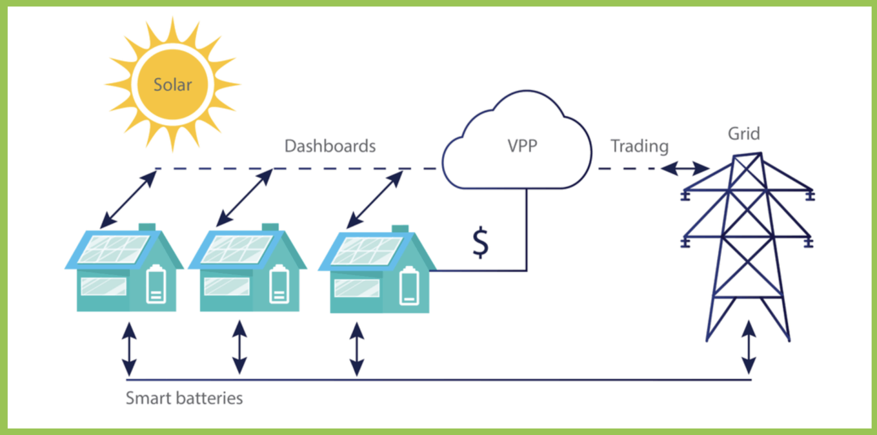 Solar Battery Rebate is Here! How You Can Save Big Right Now - GI Energy