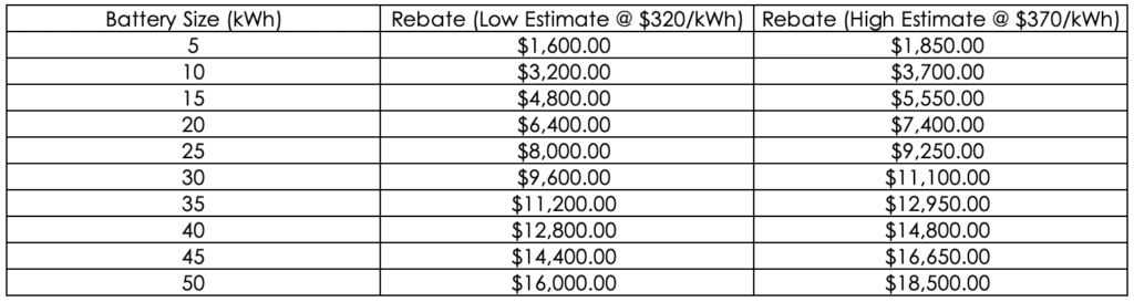 Solar Battery Rebate is Here! How You Can Save Big Right Now - GI Energy