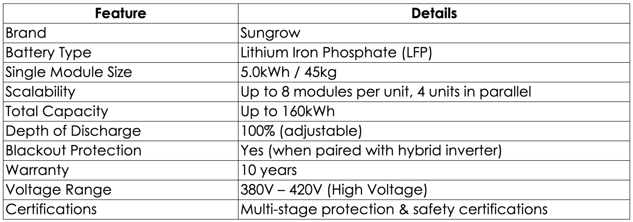 Sungrow SBH Battery Review - GI Energy