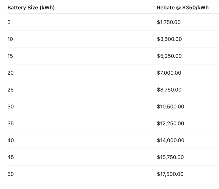 Solar Battery Rebate is Here! How You Can Save Big Right Now - GI Energy
