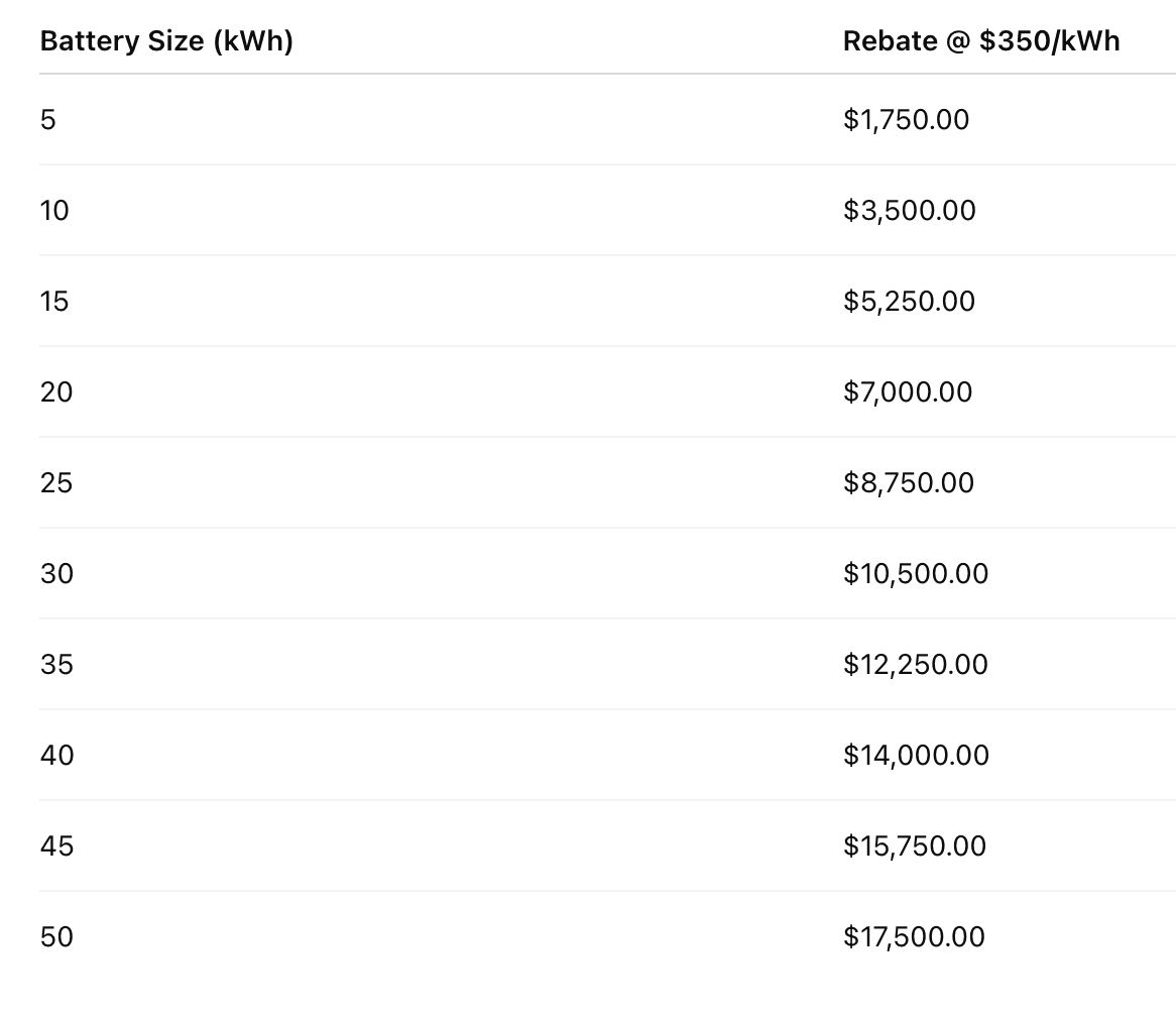 Solar Battery Rebate is Here! How You Can Save Big Right Now - GI Energy